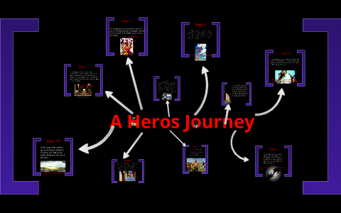 the heros journey by riley lenci` on Prezi