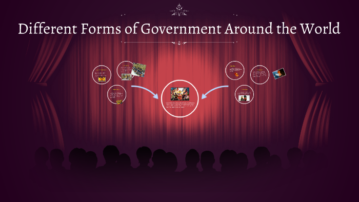 Different Forms of Government Around the World by mike rees on Prezi