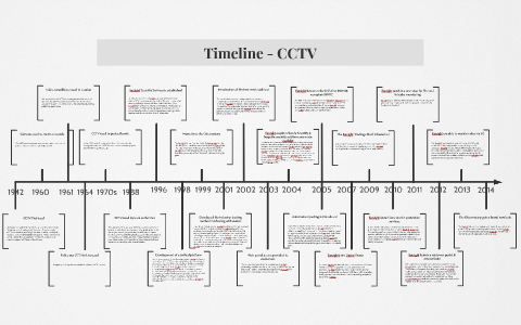 Timeline - CCTV by Mette Linkhusen on Prezi