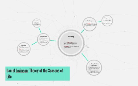 Daniel Levinson: Theory of the Seasons of Life by fernanda urbano