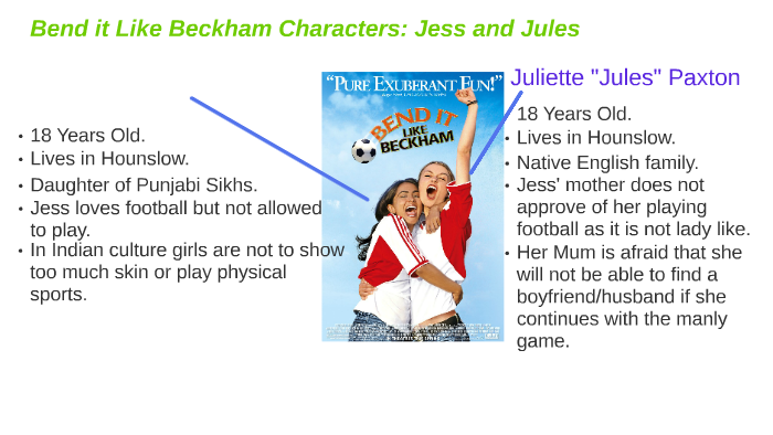 Bend it Like Beckham Characters by Francis Meehan on Prezi