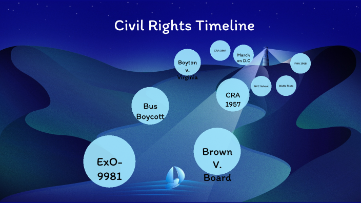 Civil Rights Timeline by Joseph Whisenant on Prezi