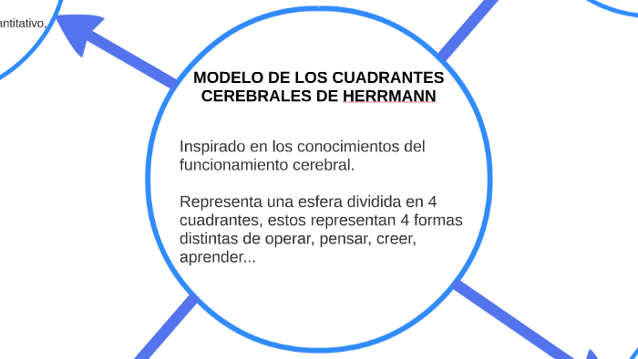 MODELO DE LOS CUADRANTES CEREBRALES DE HERRMANN by Clara Blanes Monzó ...
