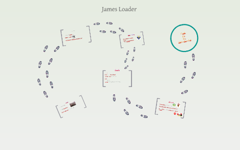 James Loader by James Loader on Prezi