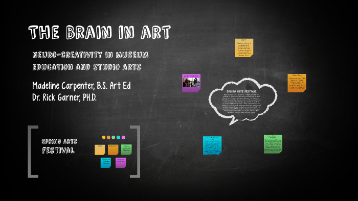 The Brain in art by Madeline Carpenter on Prezi