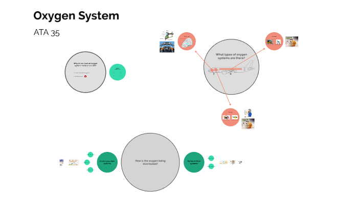 ATA 35 Oxygen System by Justus Schuberth on Prezi