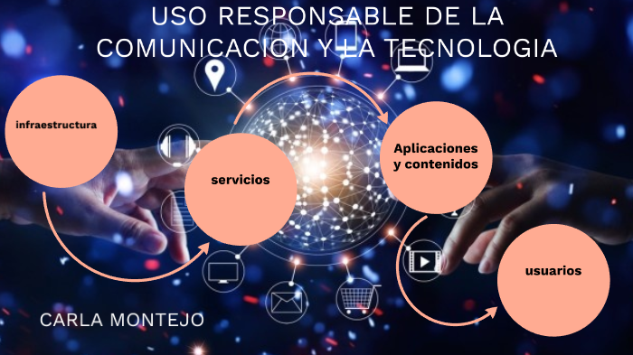 uso responsable de la comunicacion y tecnologia by Carla Montejo on Prezi