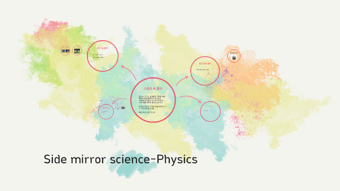 Side mirror science-Physics by 승훈 송 on Prezi