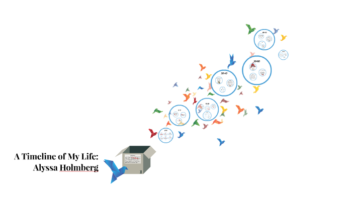 A Timeline of My Life: Alyssa Holmberg by Alyssa Holmberg on Prezi