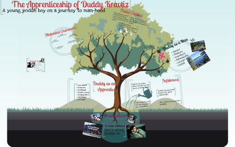 The Apprenticeship OF Duddy Kravitz by Laylay Shaakess on Prezi