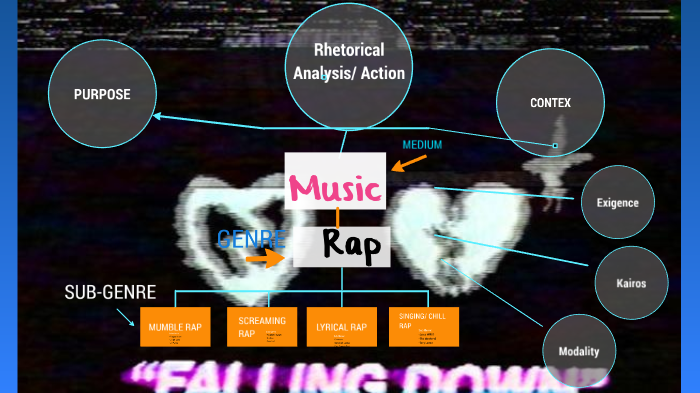 Rap Infographic by AP FILMS on Prezi