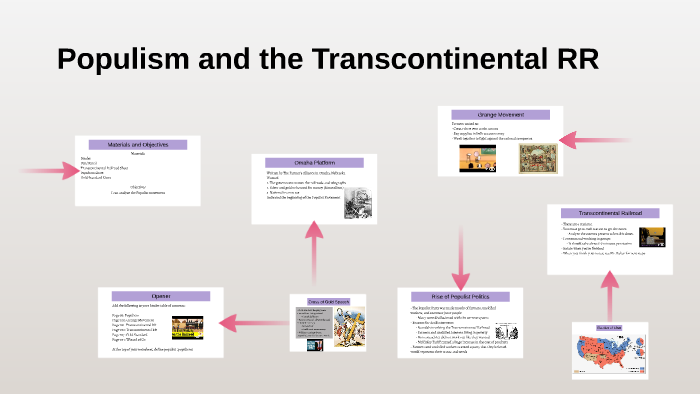 Populism and the Transcontinental RR by Matt Baker on Prezi