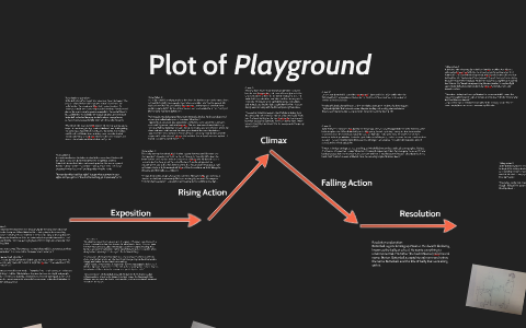 Plot of Playground by Haley Coffman on Prezi
