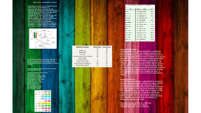Reflectancia de materiales y colores. by Miguel Chaves on Prezi