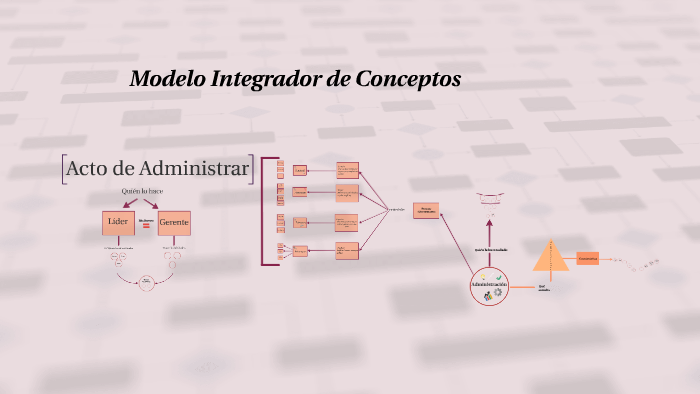 Modelo Integrador by florencia diaz on Prezi