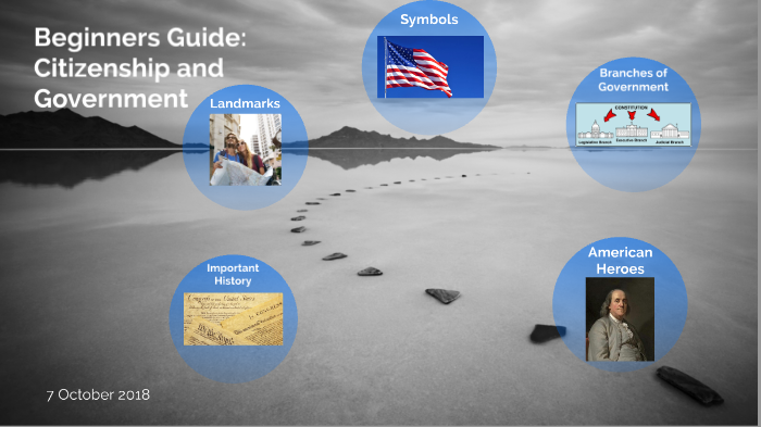 Beginners Guide: Citizenship and Government by Roberto Rodriguez on Prezi