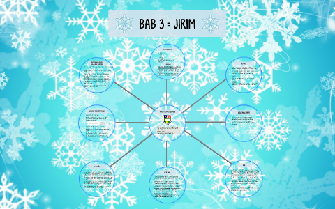 Bab 3 : Jirim by Yasmine Afandi on Prezi
