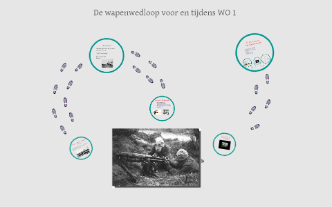 De wapenwedloop voor en tijdens WO 1 by S Welvaarts on Prezi