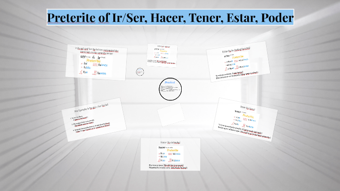 Preterite of Ir/Ser, Hacer, Tener, Estar, Poder by Allison Burns on Prezi