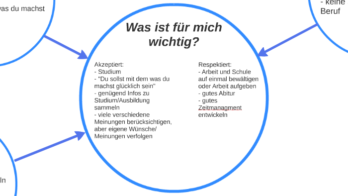 Was ist für mich wichtig? by Dennis Jan Keller on Prezi