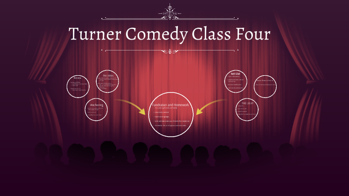 Tickle Me Comedy Class Four by Philip Peredo on Prezi