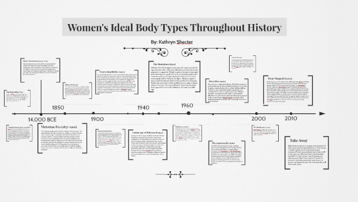 Women's Ideal Body Types Throughout History by kate shecter on Prezi