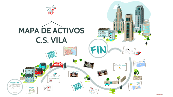 MAPA DE ACTIVOS by Rebeca M. Abellan on Prezi