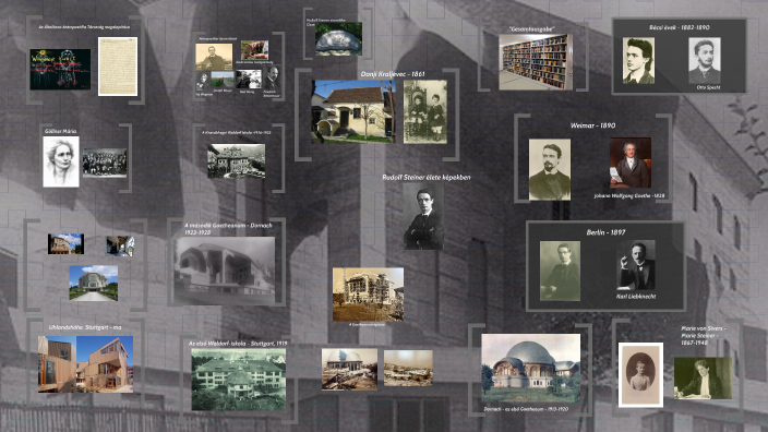 Rudolf Steiner élete képekben by Gabor Kulcsar on Prezi
