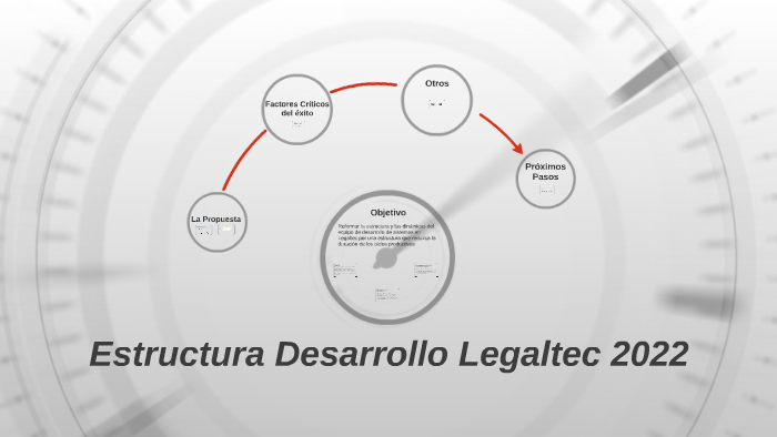 Estructura Desarrollo Legaltec 2022 by Sebastián Gallardo on Prezi