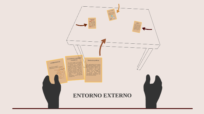ENTORNO EXTERNO by Mirna Soza Soza on Prezi