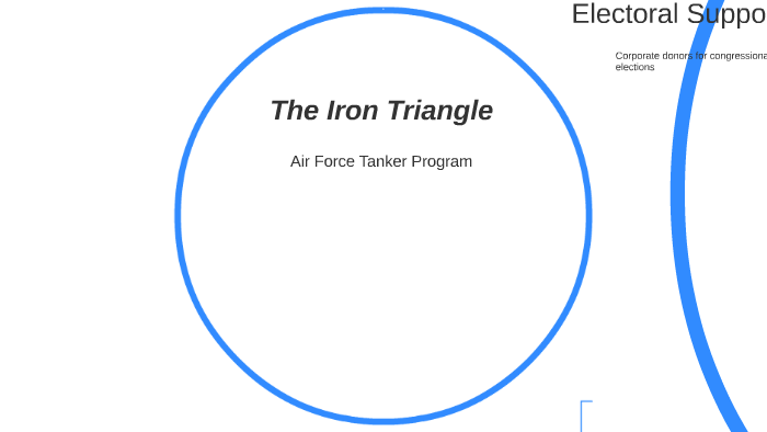 The Iron Triangle by Samantha Bartow on Prezi