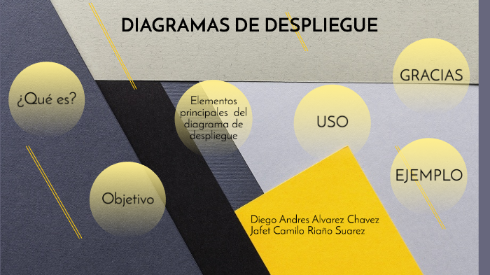 DIAGRAMAS DE DESPLIEGUE by diego andres on Prezi