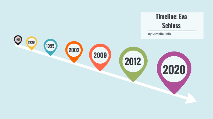 Timeline On Eva by Amelia Feliz on Prezi