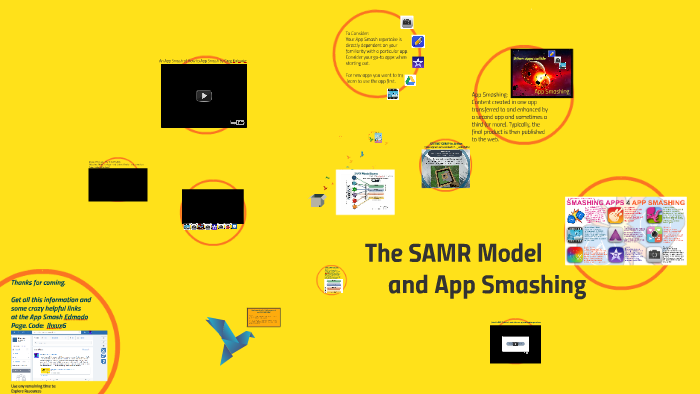 APP SMASHING and the SAMR FRAMEWORK by michael kaelin on Prezi