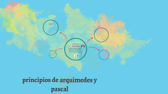 principios de arquimedes y pascal by gabriel david jimenez estupiñan on ...