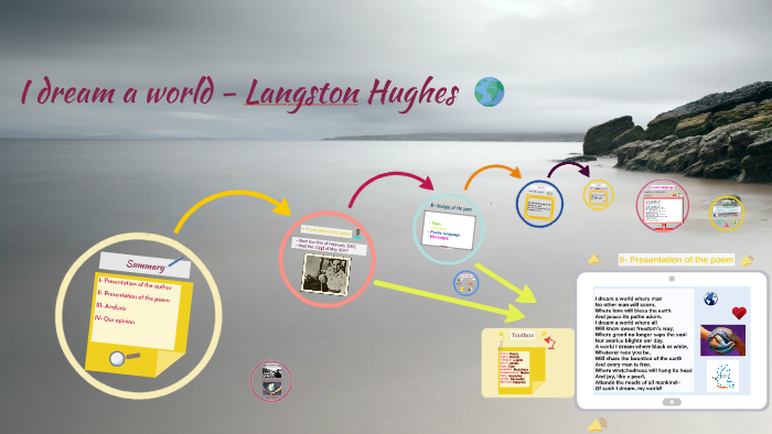 I dream a world-Langston Hughes by cyrine amira on Prezi