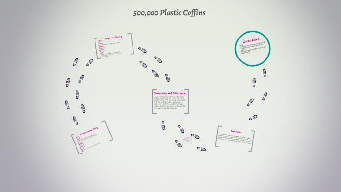 500,000 Plastic Coffins by Ailsa Watson on Prezi
