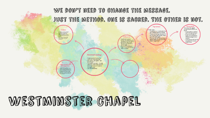 Westminster Chapel by Kailee Powers on Prezi
