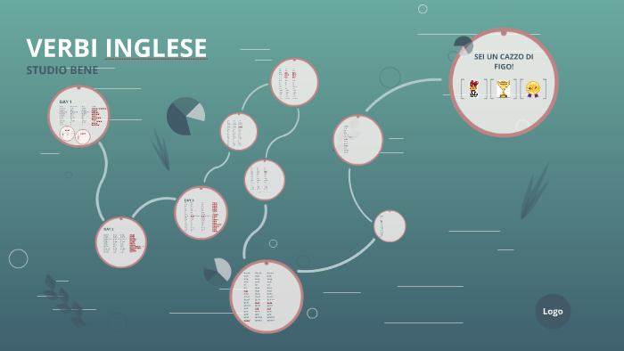 VERBI INGLESE by Snipers24k ! on Prezi