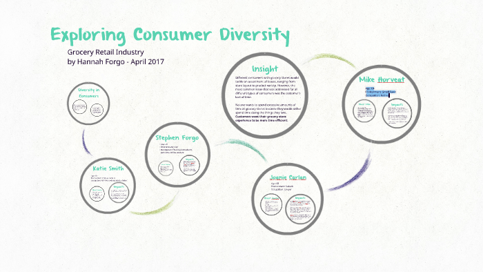 Exploring consumer diversity by Hannah Forgo on Prezi