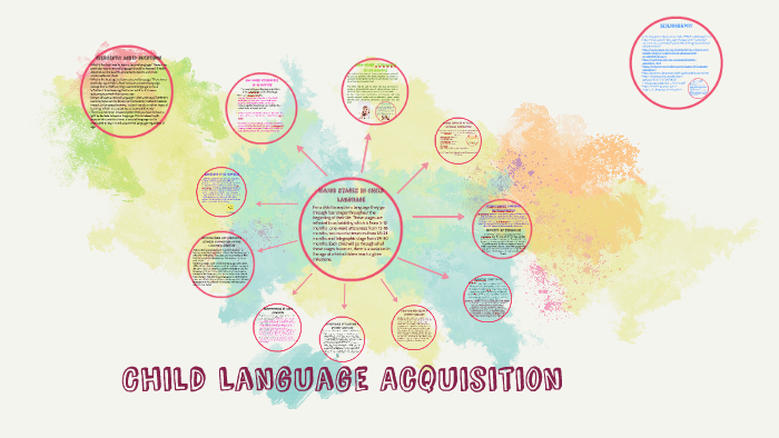 Child Language Acquisition by Amber Lawrence on Prezi