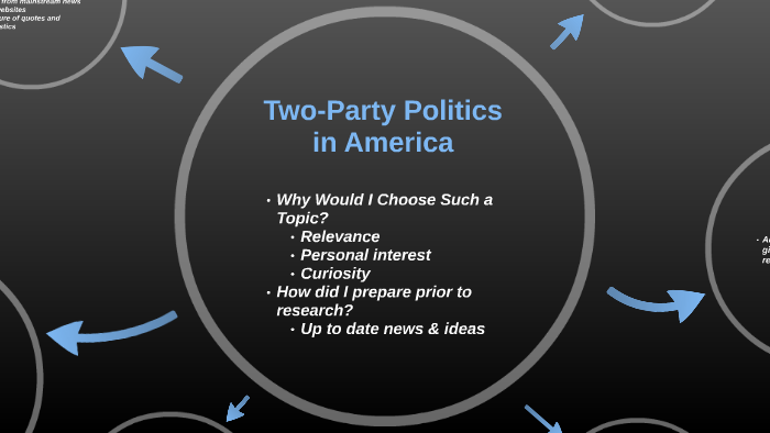 Two Party Political System by Chase Pierce on Prezi