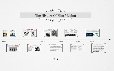 The History Of Film Making by Olivia Bristol-Robertson on Prezi