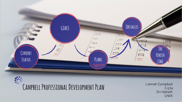 Campbell Professional Development Plan by Lannah Campbell on Prezi