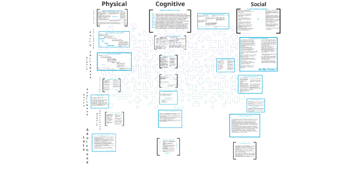 Life Span Development Chart by Lilly DeLeon on Prezi