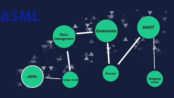 ASML by michael vdreest on Prezi
