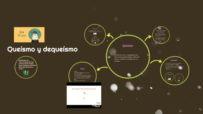 Queísmo y dequeísmo by Laura Becerra