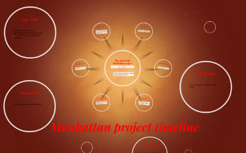 Manhattan project timeline by dakota bailey on Prezi