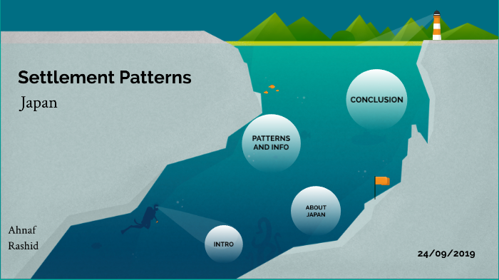 Settlement Patterns by Ahnaf Rashid on Prezi