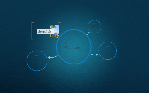 Mongol uls by on Prezi